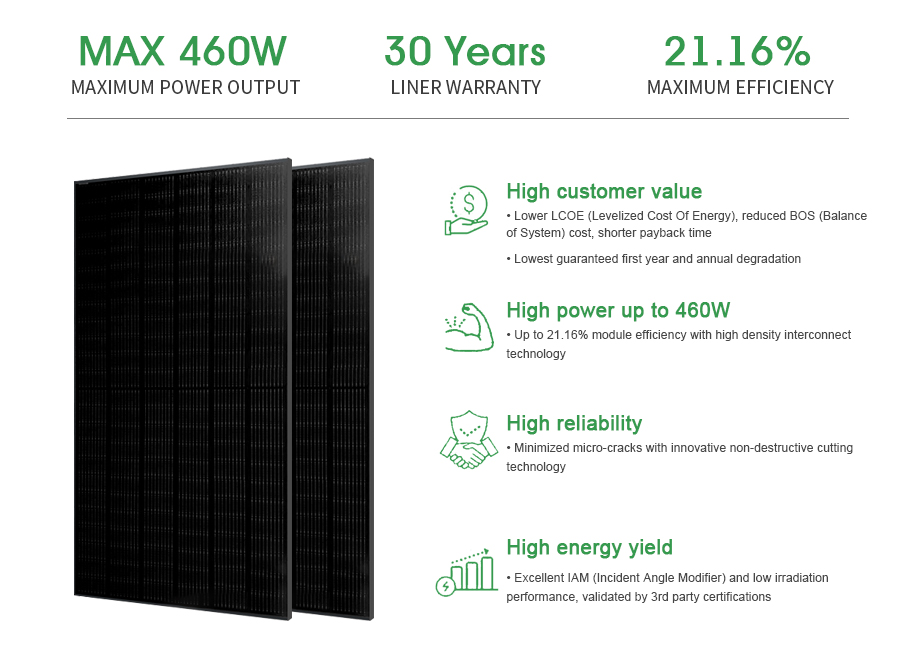 Sunway 144cells 182mm 440w 460w Monocrystalline Full Black Solar Panel ...