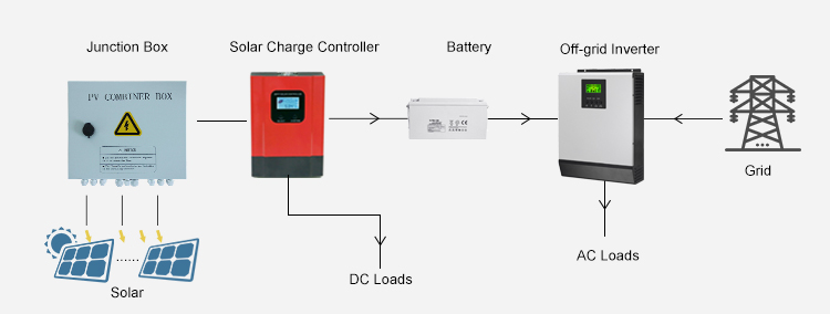 Sunway 5 IN 1 OUT PV Combiner Box - Sunway Solar