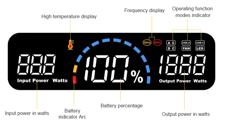 Sunway 500w 1000w Lifepo4 Portable Power Station - Sunway Solar
