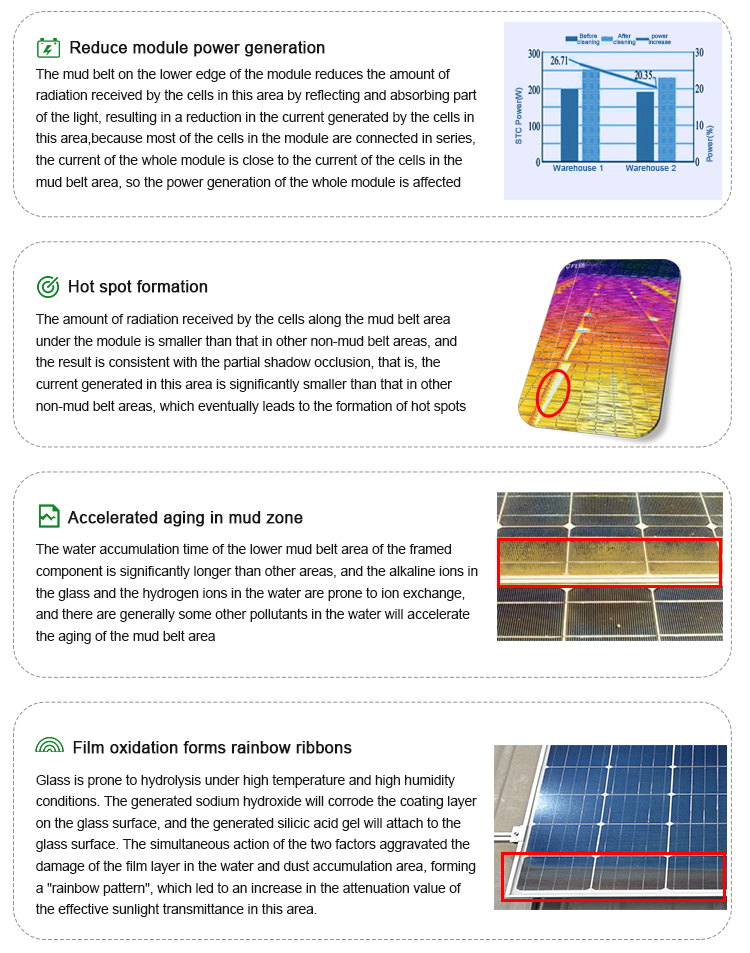 Sunway Water Guide Dust Collector - Sunway Solar
