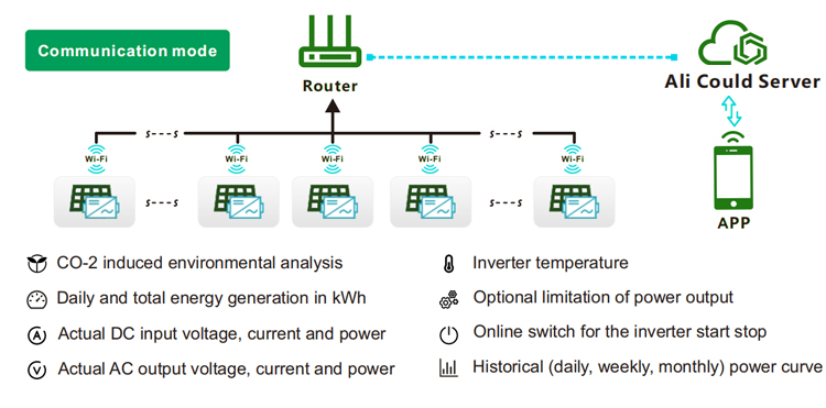 Sunway 600w 800w 1000w On Grid Balcony Solar System - Sunway Solar