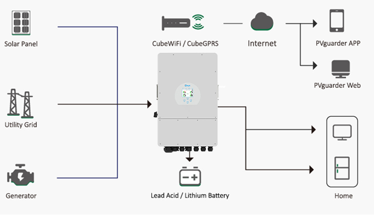 Hybrid Solar System Kit - Solar System 8KW/10KW/12KW - Sunway Solar