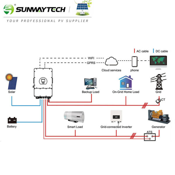 Sunway Deye 3.6kw 5kw 6kw 230V Single Phase Hybrid Solar Inverter ...