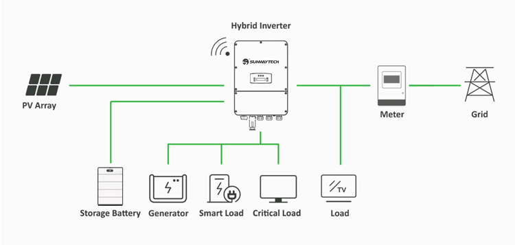 Sunway 3Kw 10Kw 30Kw Hybrid Solar System - Sunway Solar