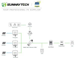 Sunway 5kw Split Phase On-Grid Solar Inverter - Sunway Solar