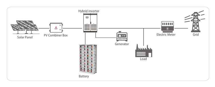 Sunway High Voltage Lithium-Ion Battery Main Controller Box - Sunway Solar