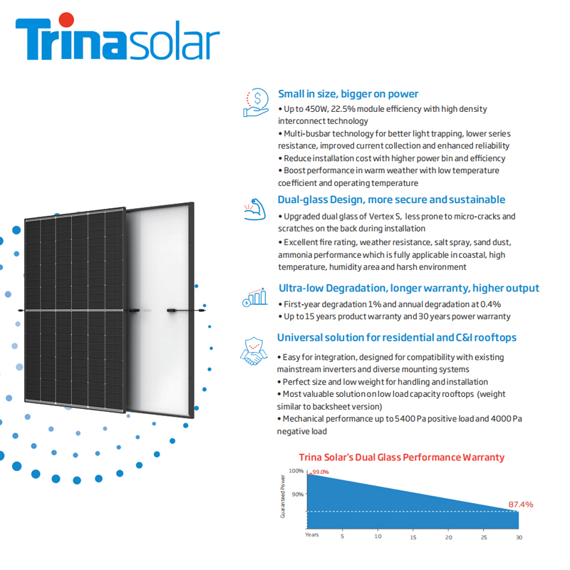Trina 425-450W Solar Panel TSM-NEG9R.28 - Sunway Solar
