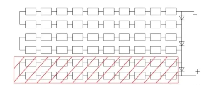The best layout of solar modules：Horizontal vs. Vertical - Sunway Solar