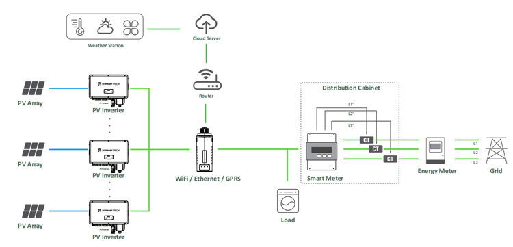 Sunway 30kW-60kW On-grid Solar Power System EU Version - Sunway Solar