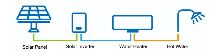 Sunway solar water heater 80L - Sunway Solar