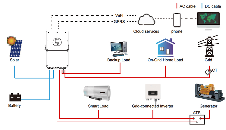 Deye SUN-16K-SG01LP1-EU 16KW Single-Phase Hybrid Solar Inverter ...