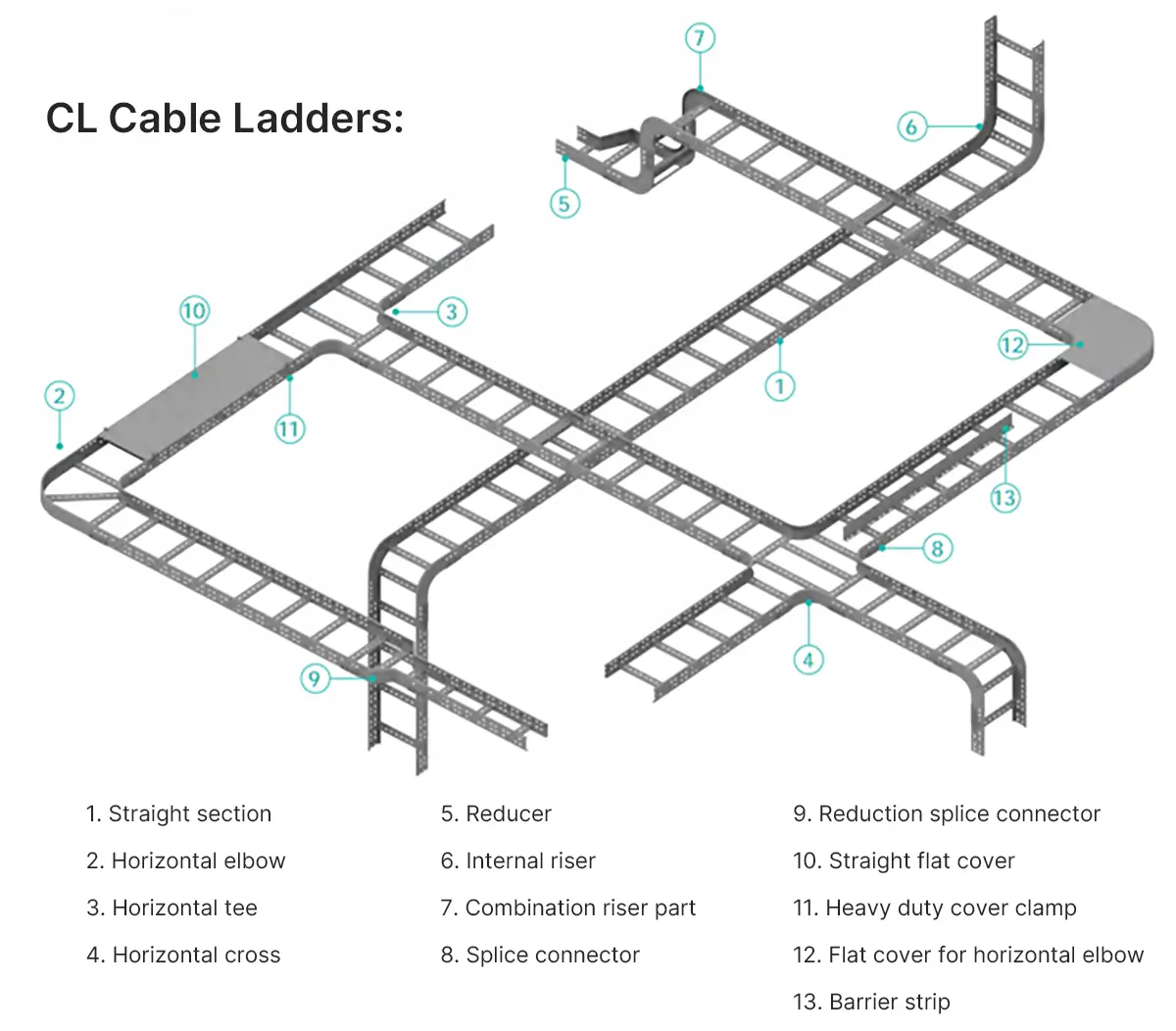 Sunway Anti-Corrosion Zinc Aluminum Magnesium Perforated Cable Tray ...