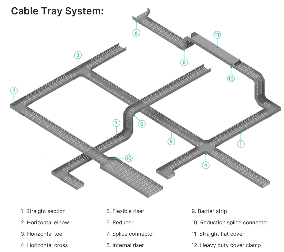 Sunway Anti-Corrosion Zinc Aluminum Magnesium Perforated Cable Tray ...