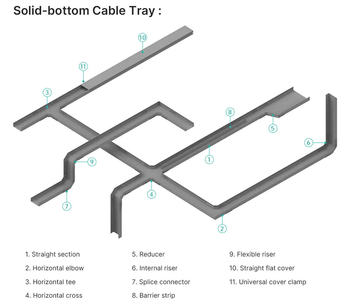 Sunway Anti-Corrosion Zinc Aluminum Magnesium Perforated Cable Tray ...