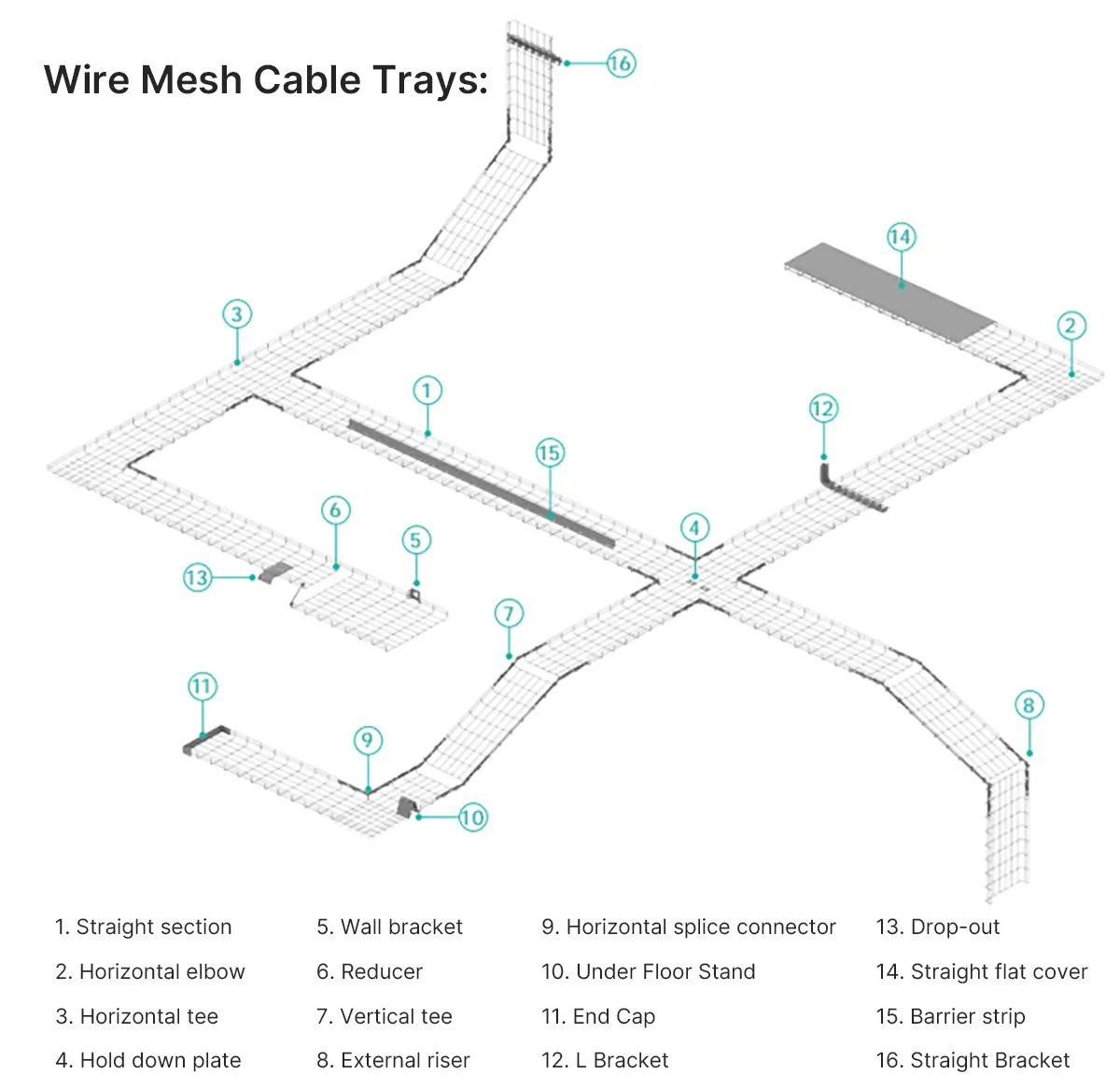 Sunway Anti-Corrosion Zinc Aluminum Magnesium Perforated Cable Tray ...